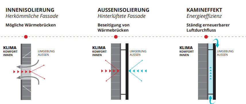 WAS IST POLYMERBETON? | ULMA Architectural
